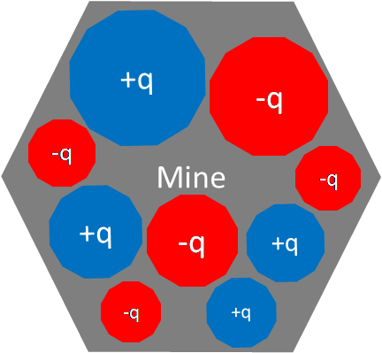 Electrostatic Potential maps - Chemistry LibreTexts