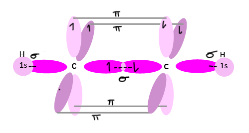 Hybridization - Chemistry LibreTexts