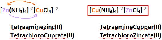 24.4: Isomerism in Coordination Complexes - Chemistry LibreTexts