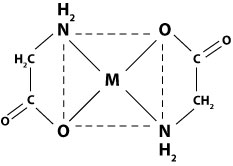 Crystal Field Splitting (Worksheets) - Chemistry LibreTexts