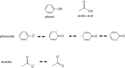 1.15: Predicting Relative Acidity - Chemistry LibreTexts