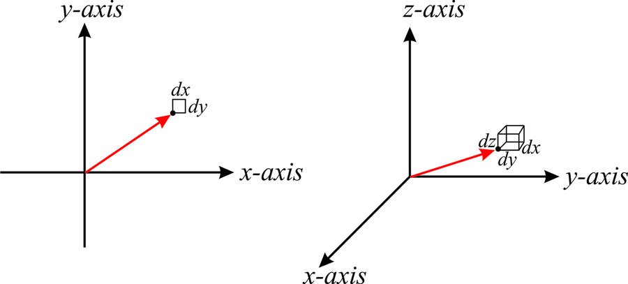 D: Spherical Coordinates - Chemistry LibreTexts