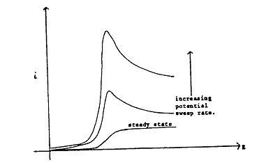 Lab 1: Cyclic Voltammetry - Chemistry LibreTexts