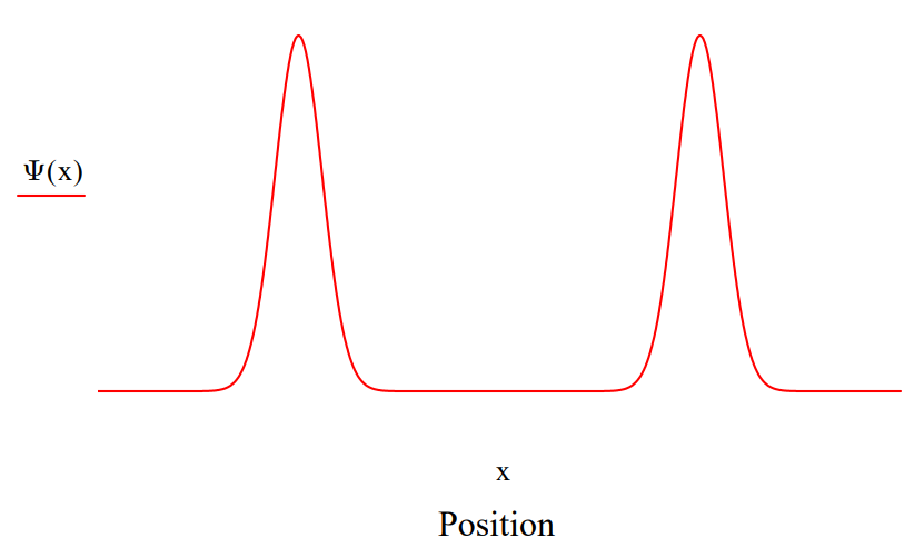 1 64 Wigner Distribution For The Double Slit Experiment Chemistry