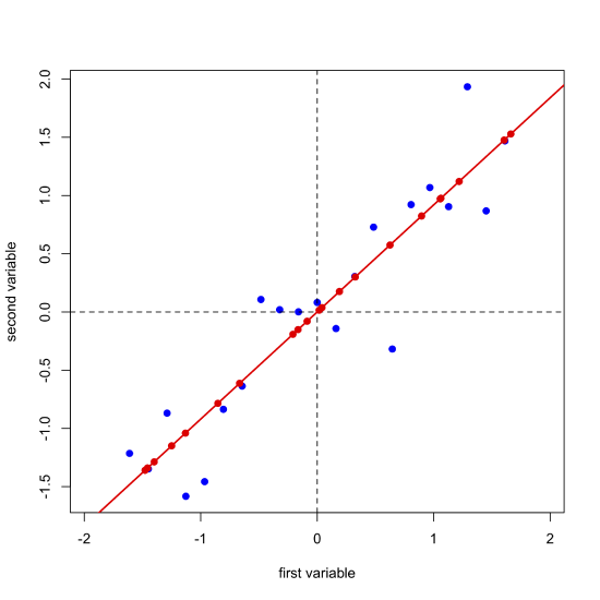 11.3: Principal Component Analysis - Chemistry LibreTexts
