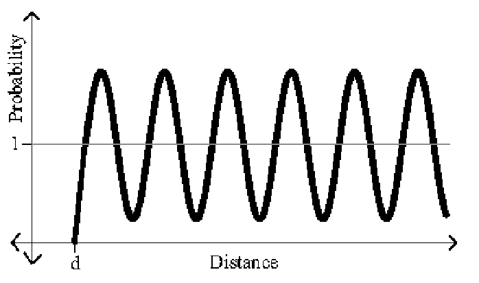 3.1: Light Scattering - Chemistry LibreTexts