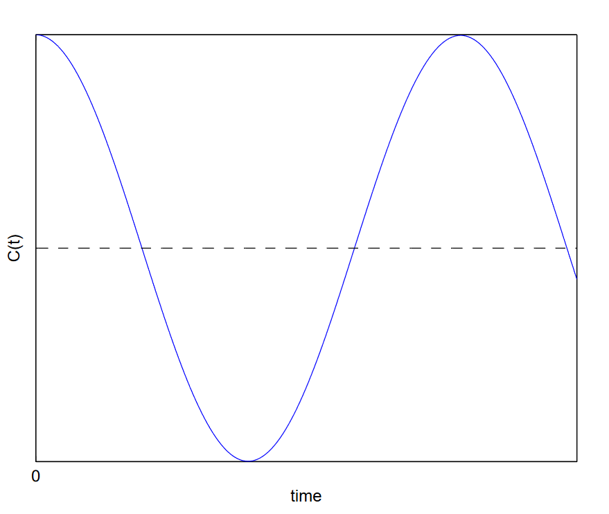 4.2: Projection Operator Method - Chemistry LibreTexts