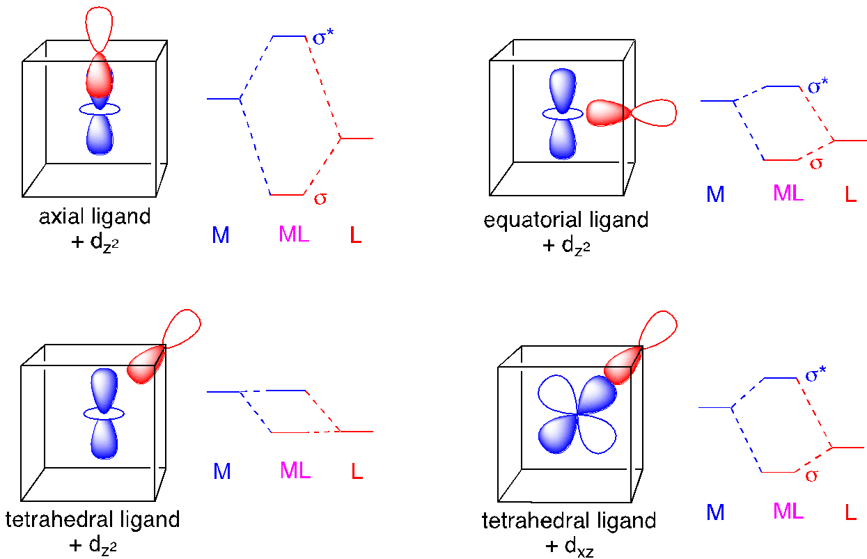 10.4: Superposición angular - LibreTexts Español