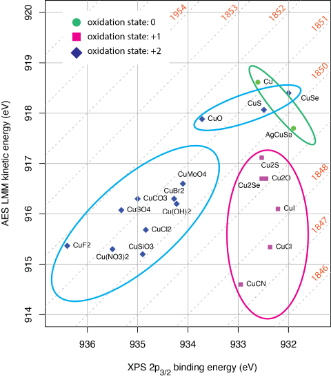 21.2: Spectroscopic Surface Methods - Chemistry LibreTexts