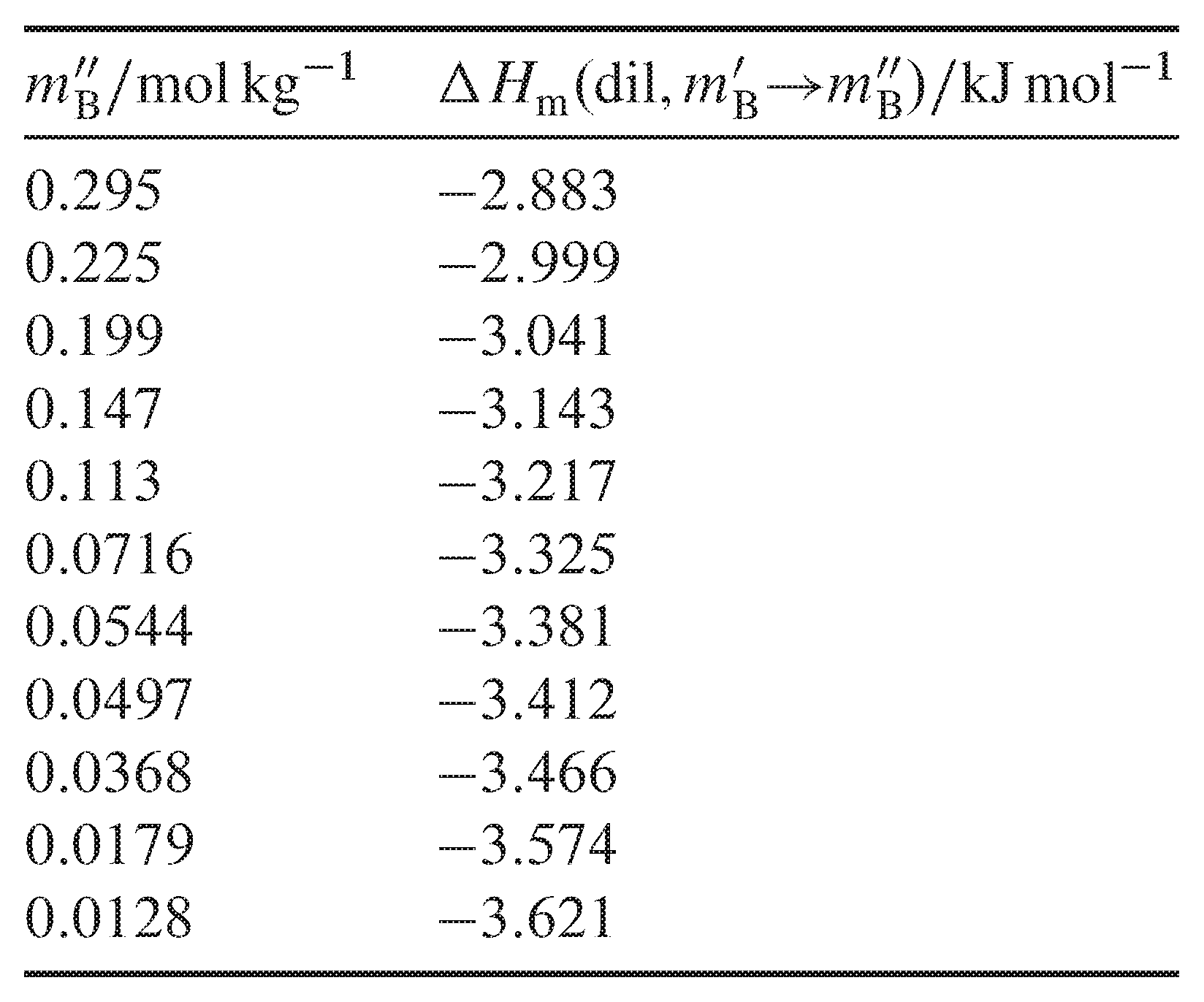 11.10: Chapter 11 Problems - Chemistry LibreTexts