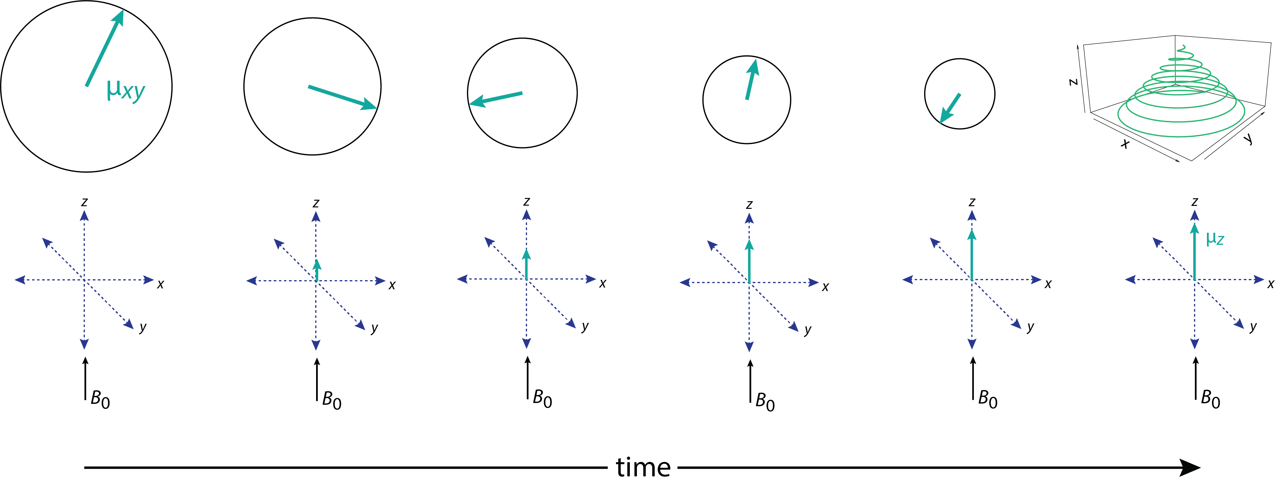 19.1: Theory of Nuclear Magnetic Resonance - Chemistry LibreTexts