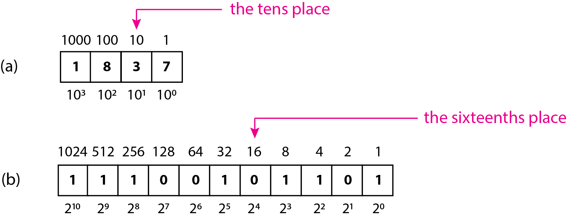 4 2 Working With Binary Numbers Chemistry LibreTexts 4-2-working-with-binary-numbers-chemistry-libretexts