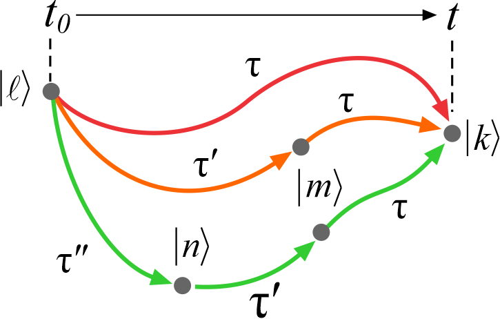 2.5: Dynamics with a Time-Dependent Hamiltonian - Chemistry LibreTexts