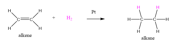 7.9: Redox Reactions in Organic Chemistry and Biochemistry - Chemistry ...