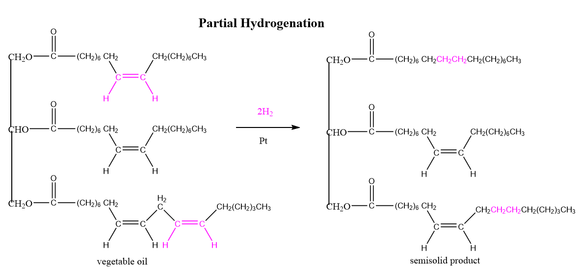 7.9: Redox Reactions in Organic Chemistry and Biochemistry - Chemistry ...
