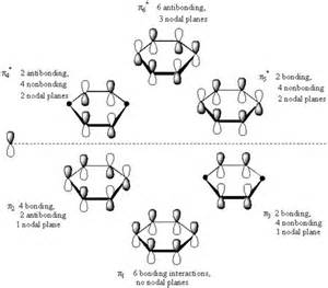 Chapter 14. Aromaticity - Chemistry LibreTexts