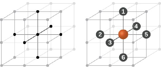 8.7: Lattice Structures in Crystalline Solids - Chemistry LibreTexts