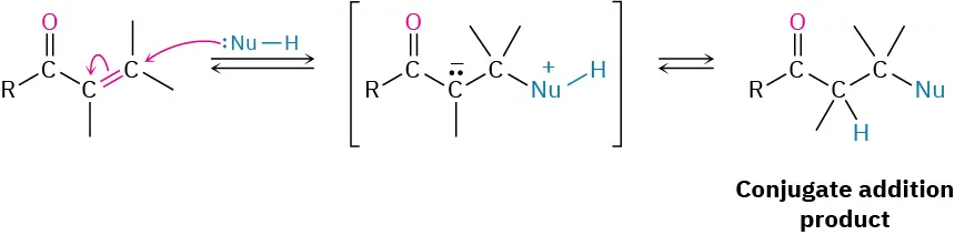 23.10: Conjugate Carbonyl Additions - The Michael Reaction - Chemistry ...