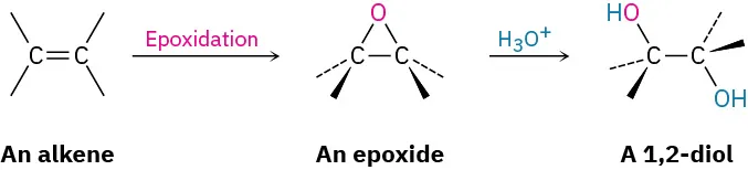 8.8: Oxidation of Alkenes - Epoxidation and Hydroxylation - Chemistry ...