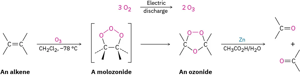 8.9: Oxidation of Alkenes - Cleavage to Carbonyl Compounds - Chemistry ...