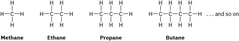 3.2: Alkanes and Alkane Isomers - Chemistry LibreTexts