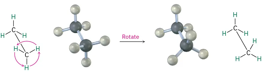 3.2: Conformations of Ethane - Chemistry LibreTexts