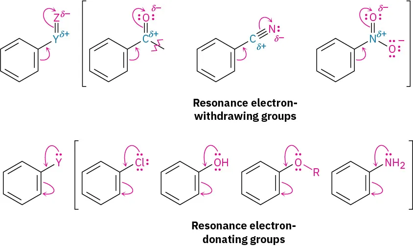 16.4: Substituent Effects in Electrophilic Substitutions - Chemistry ...