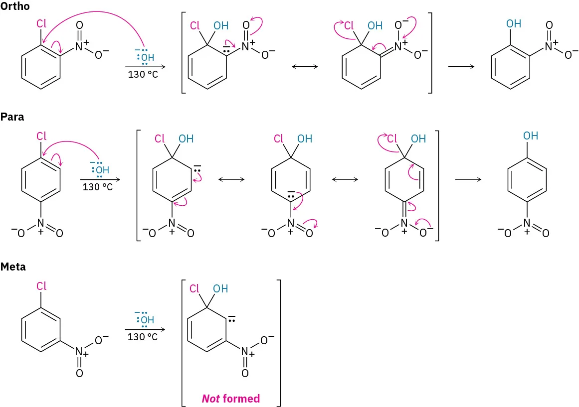 3.8: Nucleophilic Aromatic Substitution - Chemistry LibreTexts