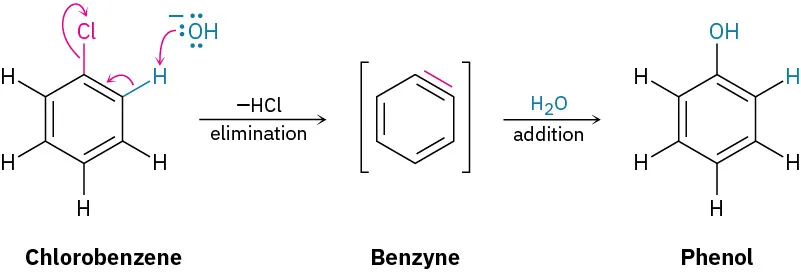 16.7: Benzyne - Chemistry LibreTexts
