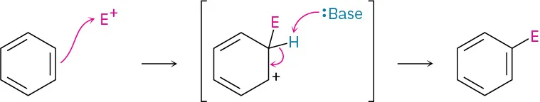 3.S: Chemistry of Benzene - Electrophilic Aromatic Substitution ...
