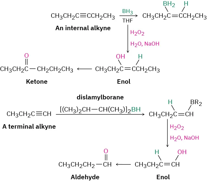 9.4: Hydration of Alkynes - Chemistry LibreTexts