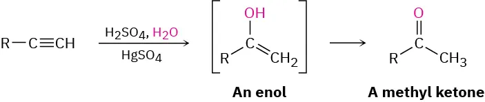 9.13: Summary of Reactions - Chemistry LibreTexts