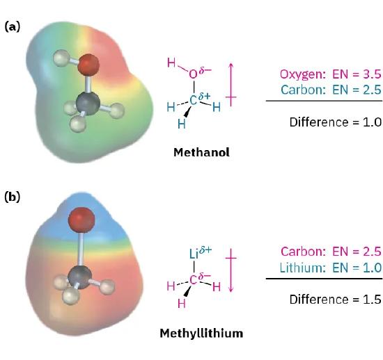 2.2: Polar Covalent Bonds - Electronegativity - Chemistry LibreTexts