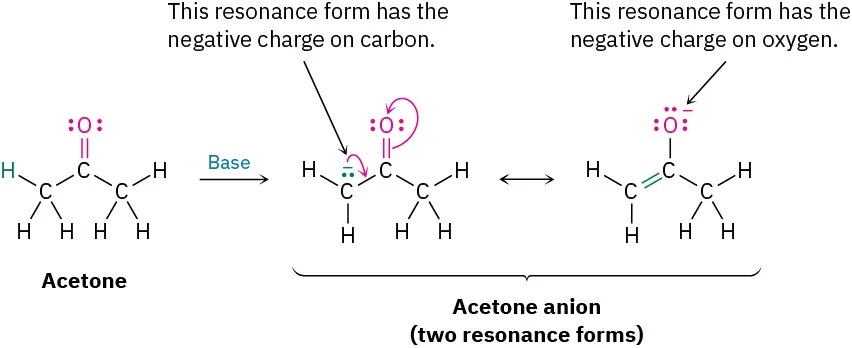 2.6: Resonance - Chemistry LibreTexts