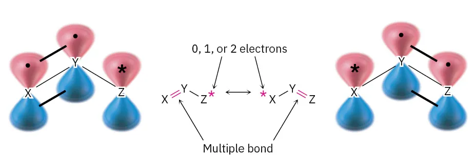 2.6: Drawing Resonance Forms - Chemistry LibreTexts