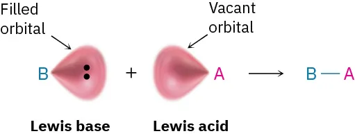 2.11: Acids and Bases - The Lewis Definition - Chemistry LibreTexts