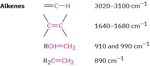 12.9: Infrared Spectra of Some Common Functional Groups - Chemistry ...