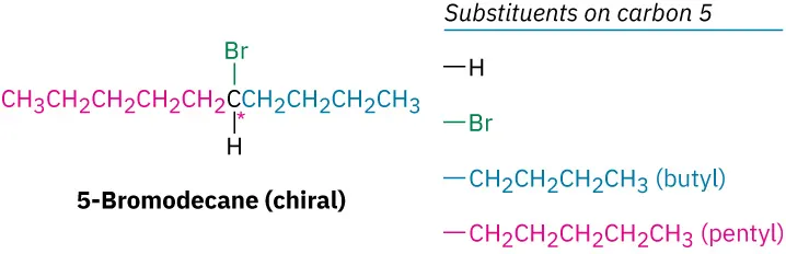 5.2: The Reason for Handedness in Molecules - Chirality - Chemistry ...