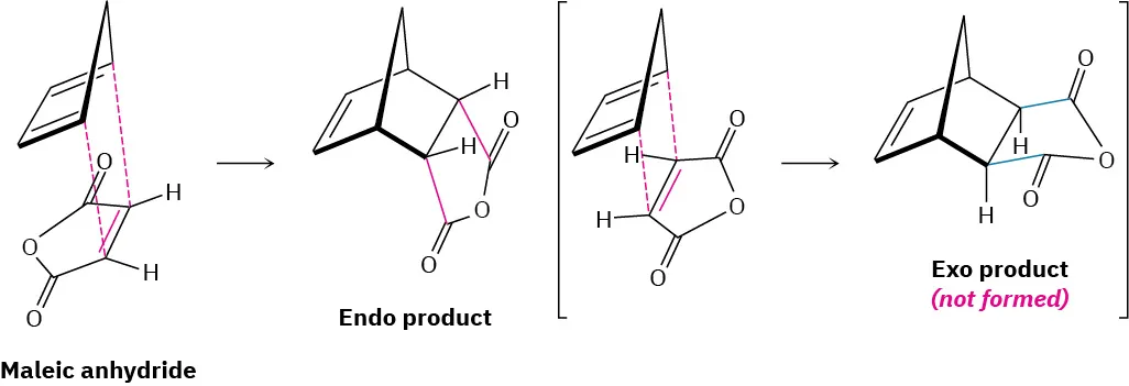 1.5: Characteristics of the Diels-Alder Reaction - Chemistry LibreTexts