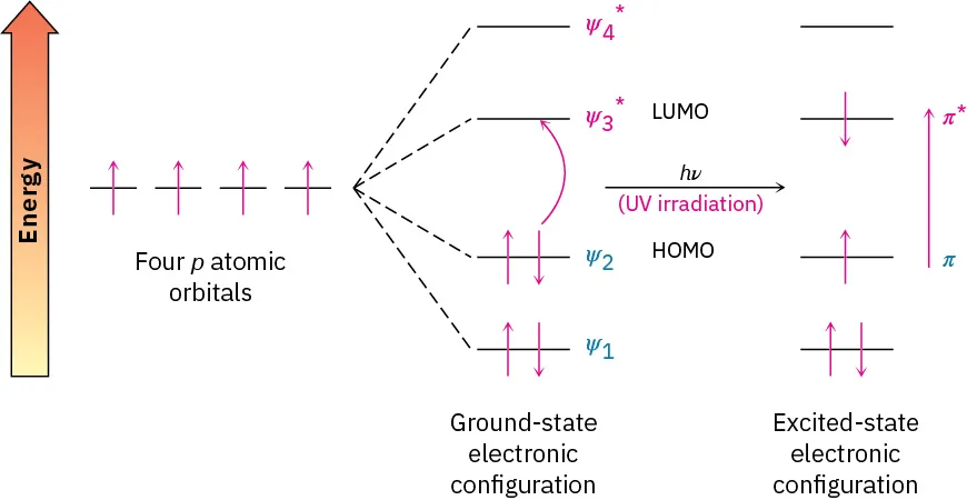14.8: Ultraviolet Spectroscopy - Chemistry LibreTexts