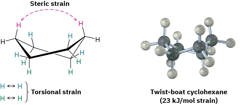 4.6: Conformations of Cyclohexane - Chemistry LibreTexts