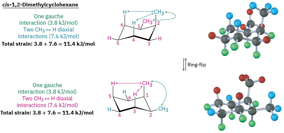 4.8: Conformations of Disubstituted Cyclohexanes - Chemistry LibreTexts