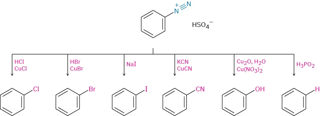 24.15: Summary of Reactions - Chemistry LibreTexts