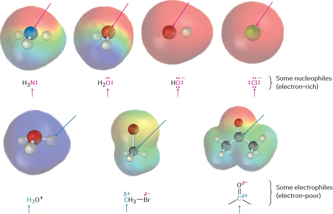 6.3: Polar Reactions - Chemistry LibreTexts