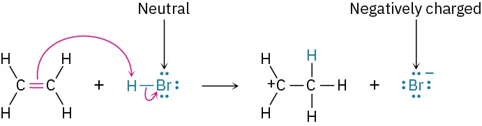 6.6: Using Curved Arrows in Polar Reaction Mechanisms - Chemistry ...