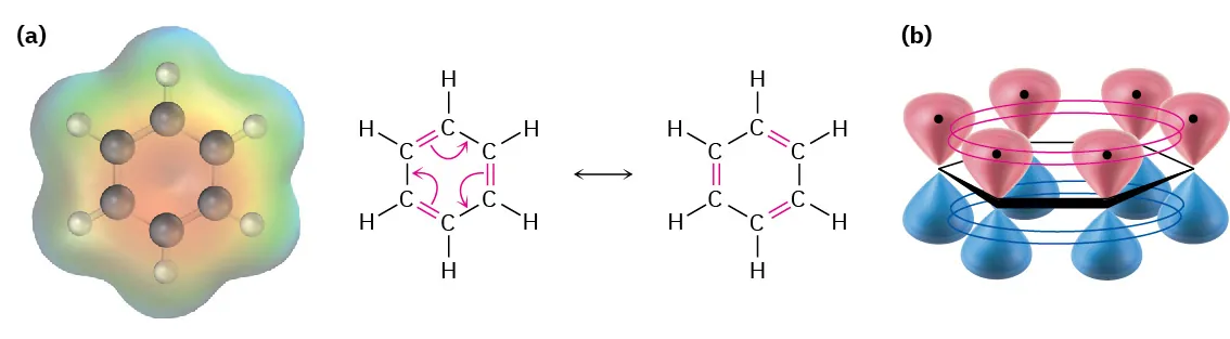 15.2: Structure and Stability of Benzene - Chemistry LibreTexts