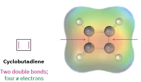 15.3: Aromaticity and the Hückel 4n + 2 Rule - Chemistry LibreTexts