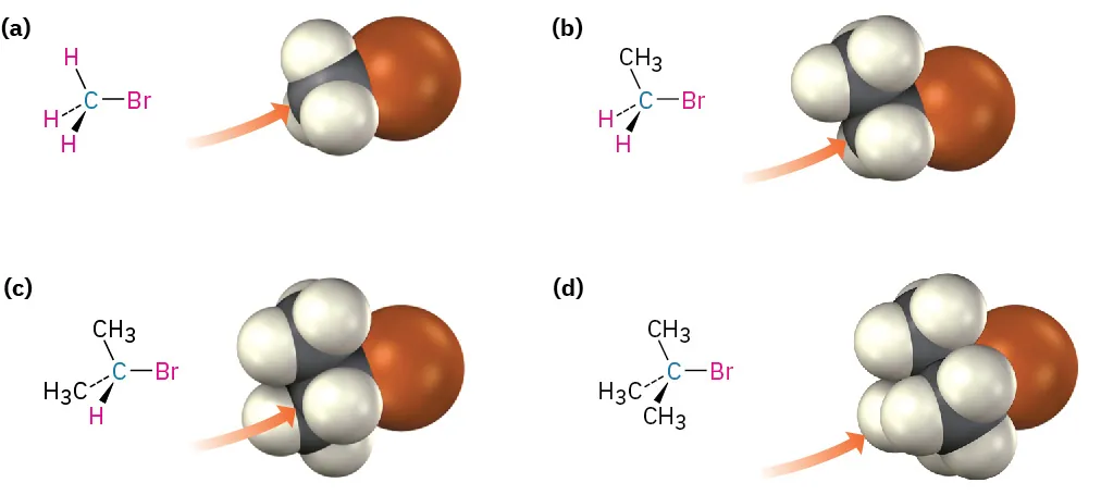 11.3: Characteristics of the SN2 Reaction - Chemistry LibreTexts