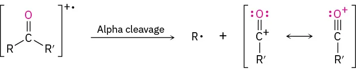 19.14: Spectroscopy of Aldehydes and Ketones - Chemistry LibreTexts