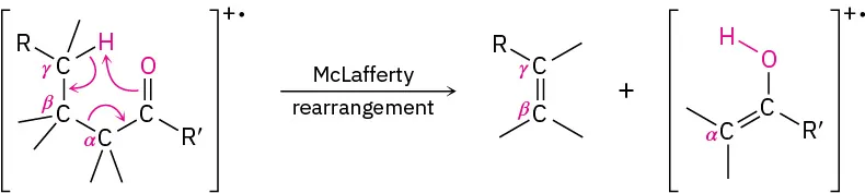 19.14: Spectroscopy of Aldehydes and Ketones - Chemistry LibreTexts